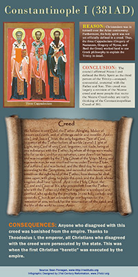 Seven Ecumenical Councils - Infographics | 21st Century Reformation